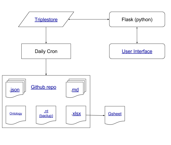 Design and Development Workflow | Jupiter