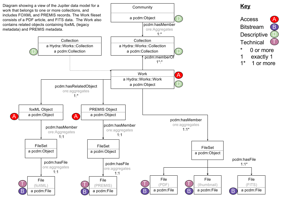Design and Development Workflow | Jupiter